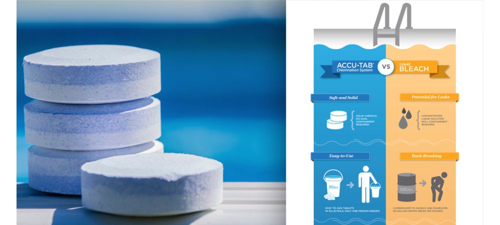 Liquid Bleach or Tablets? A Visual Guide
